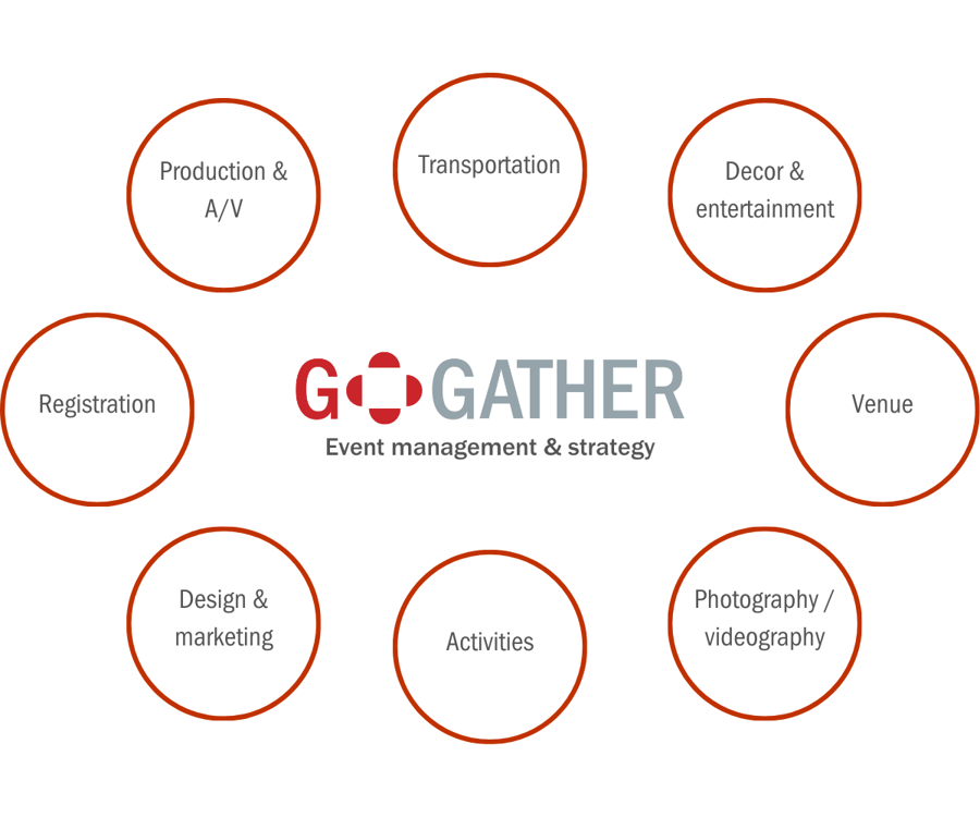 Why choose GoGather for your next event?