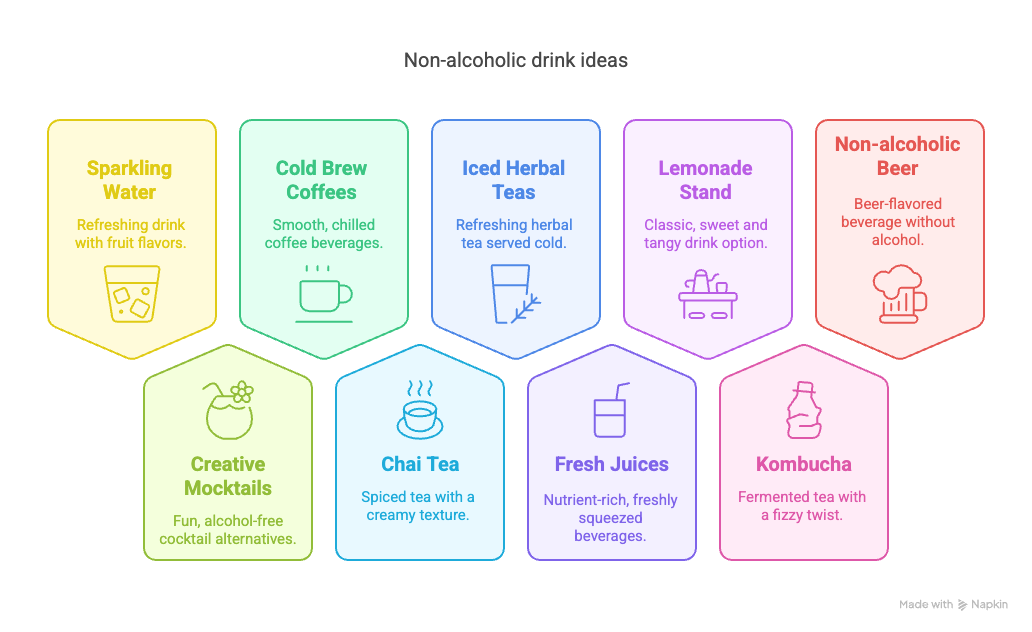 9 non-alcoholic drink ideas for your next conference event.